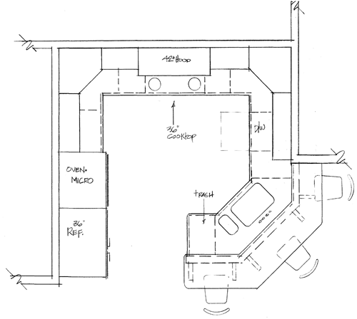 Unique Kitchen Layout